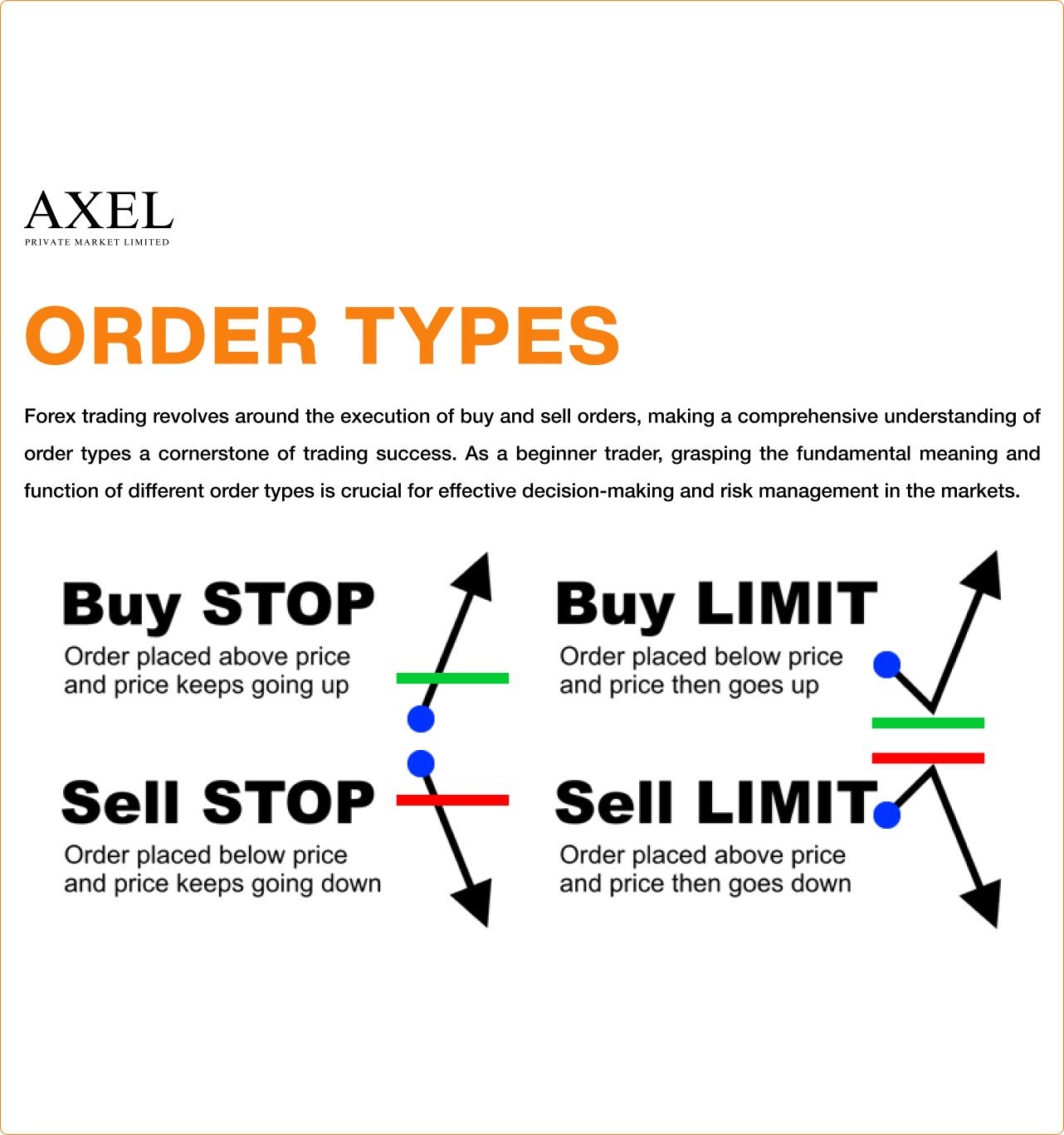 Forex Trading Order Types: Limit, Stop, and Trailing Stop Orders